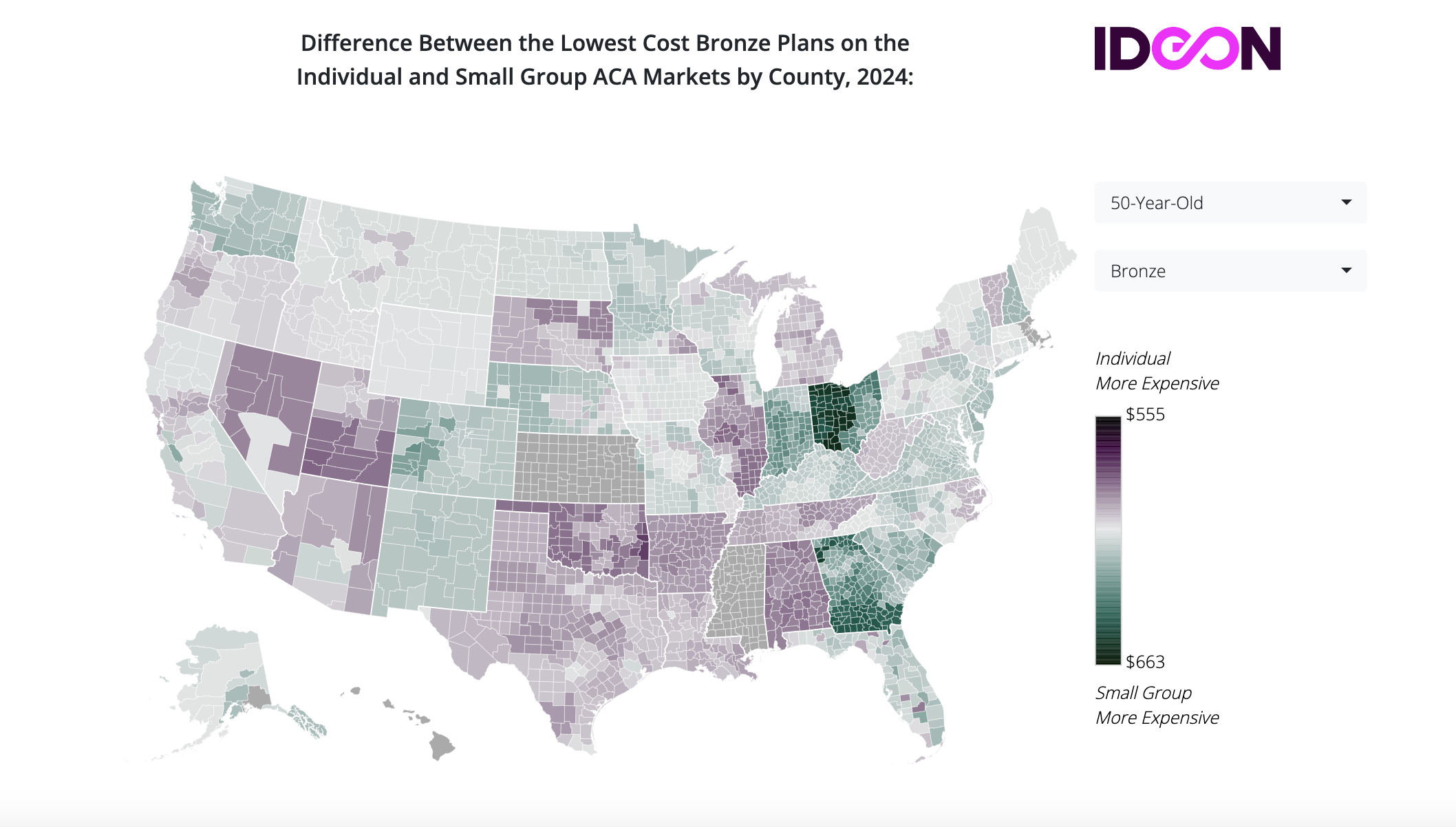 Individual vs. Small Group Premiums